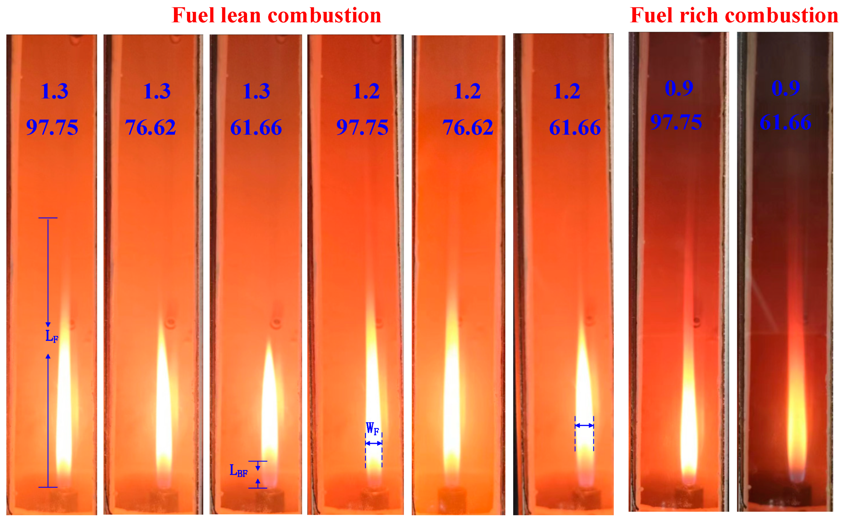 An Experimental Study on the Combustion Characteristics of a Methane Diffusion Flame within a ...