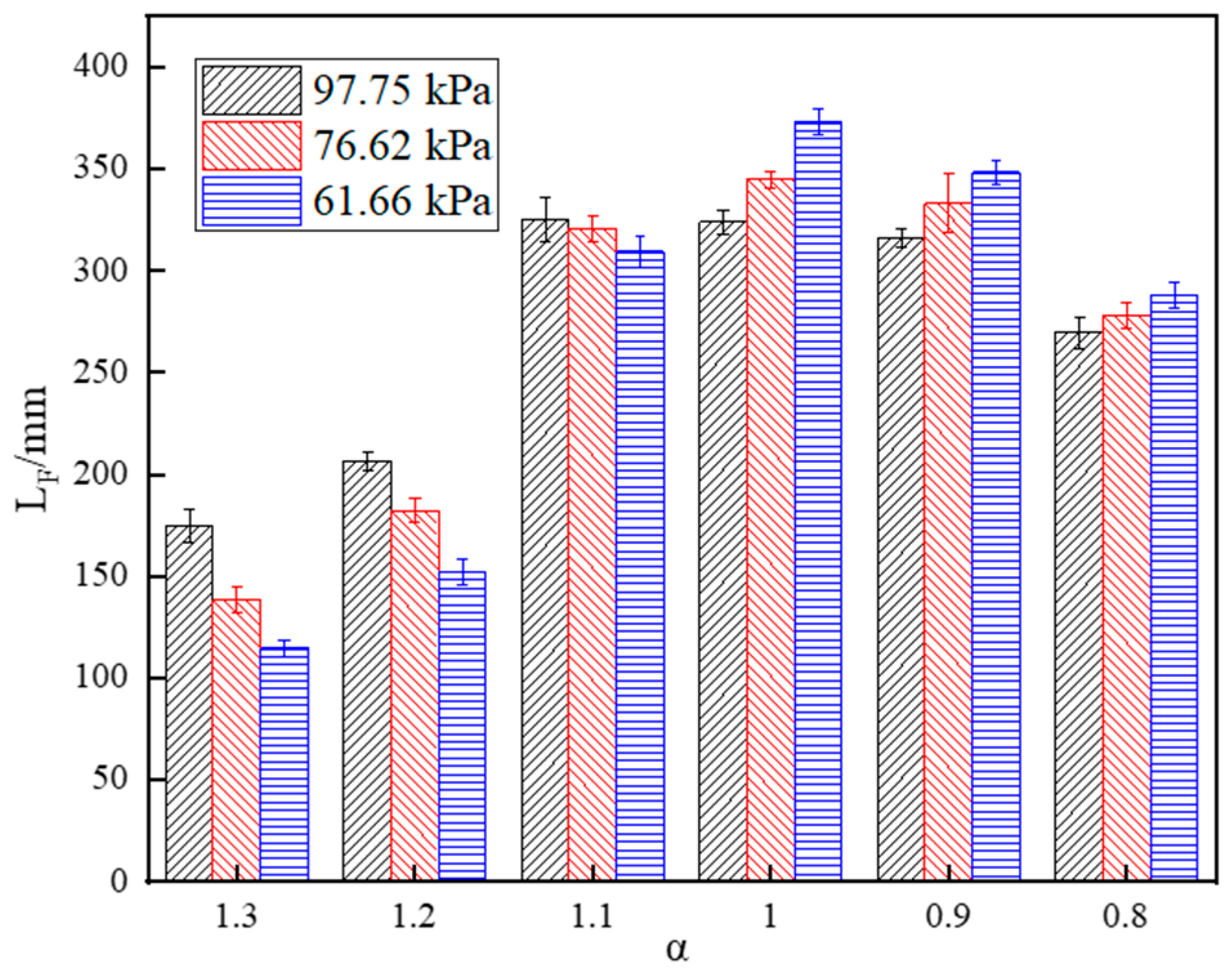 An Experimental Study on the Combustion Characteristics of a Methane Diffusion Flame within a ...