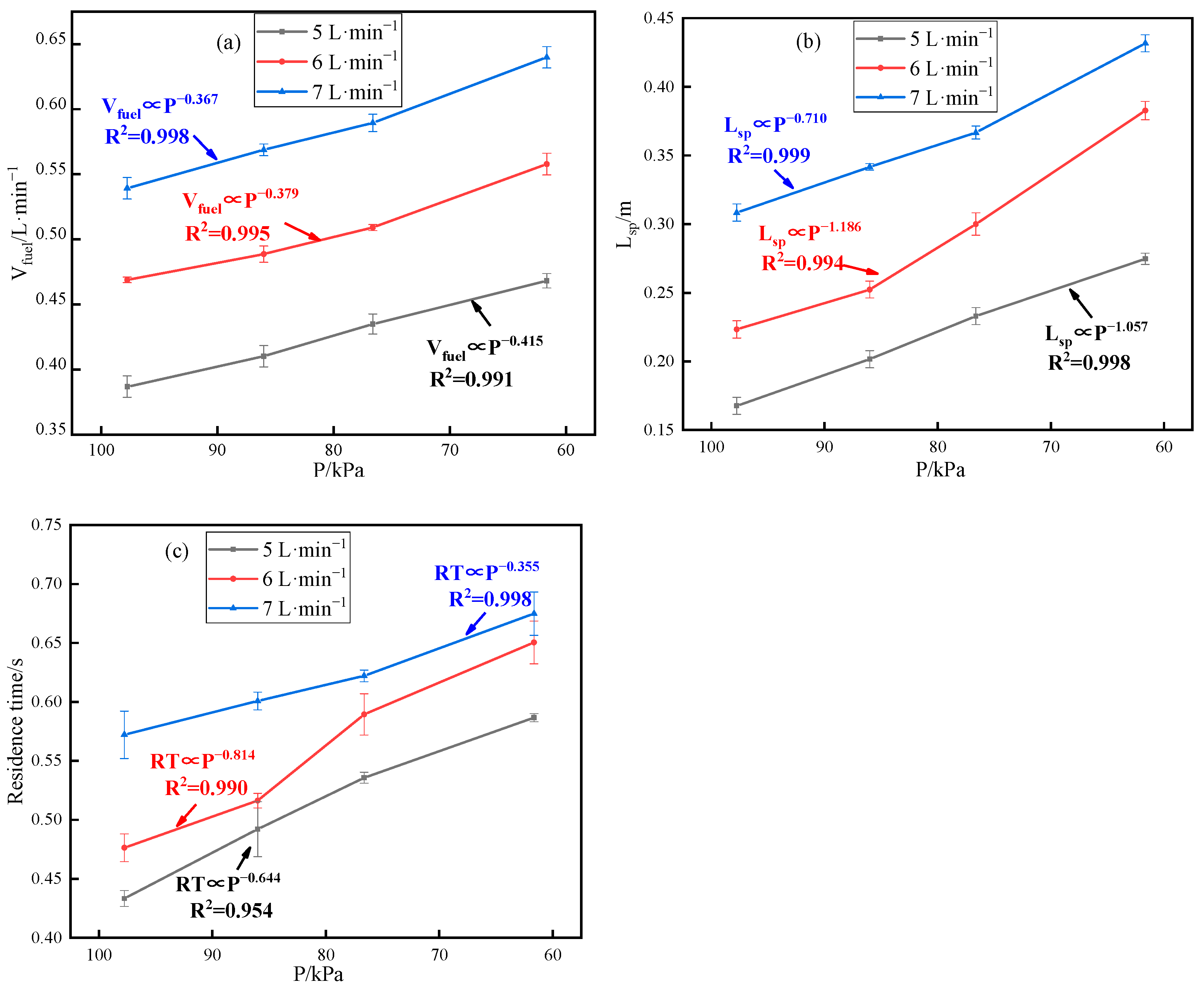 An Experimental Study on the Combustion Characteristics of a Methane Diffusion Flame within a ...