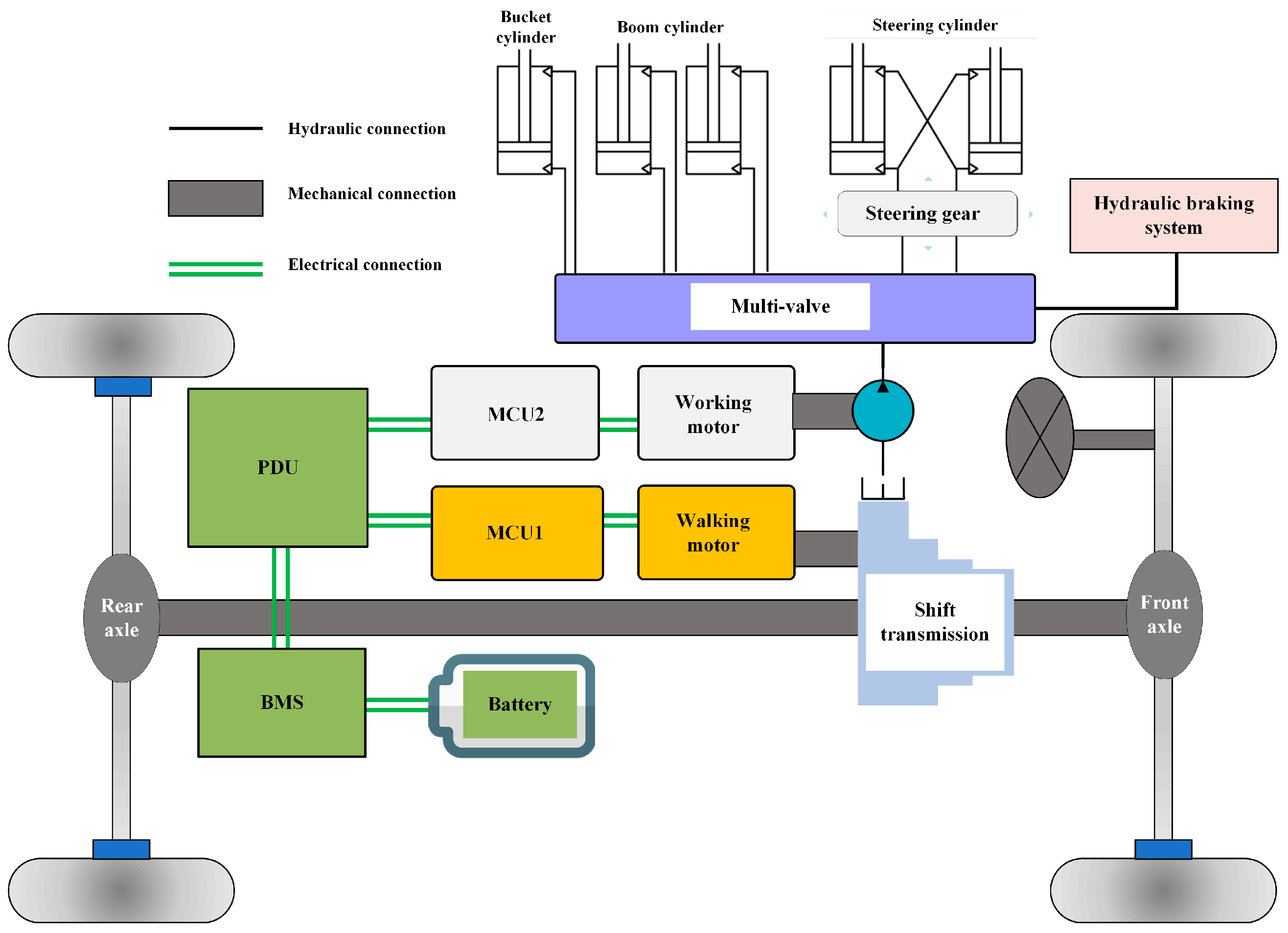 Recovery and Control Strategy of Electro-Hydraulic Composite Braking Energy for Electric Loader ...