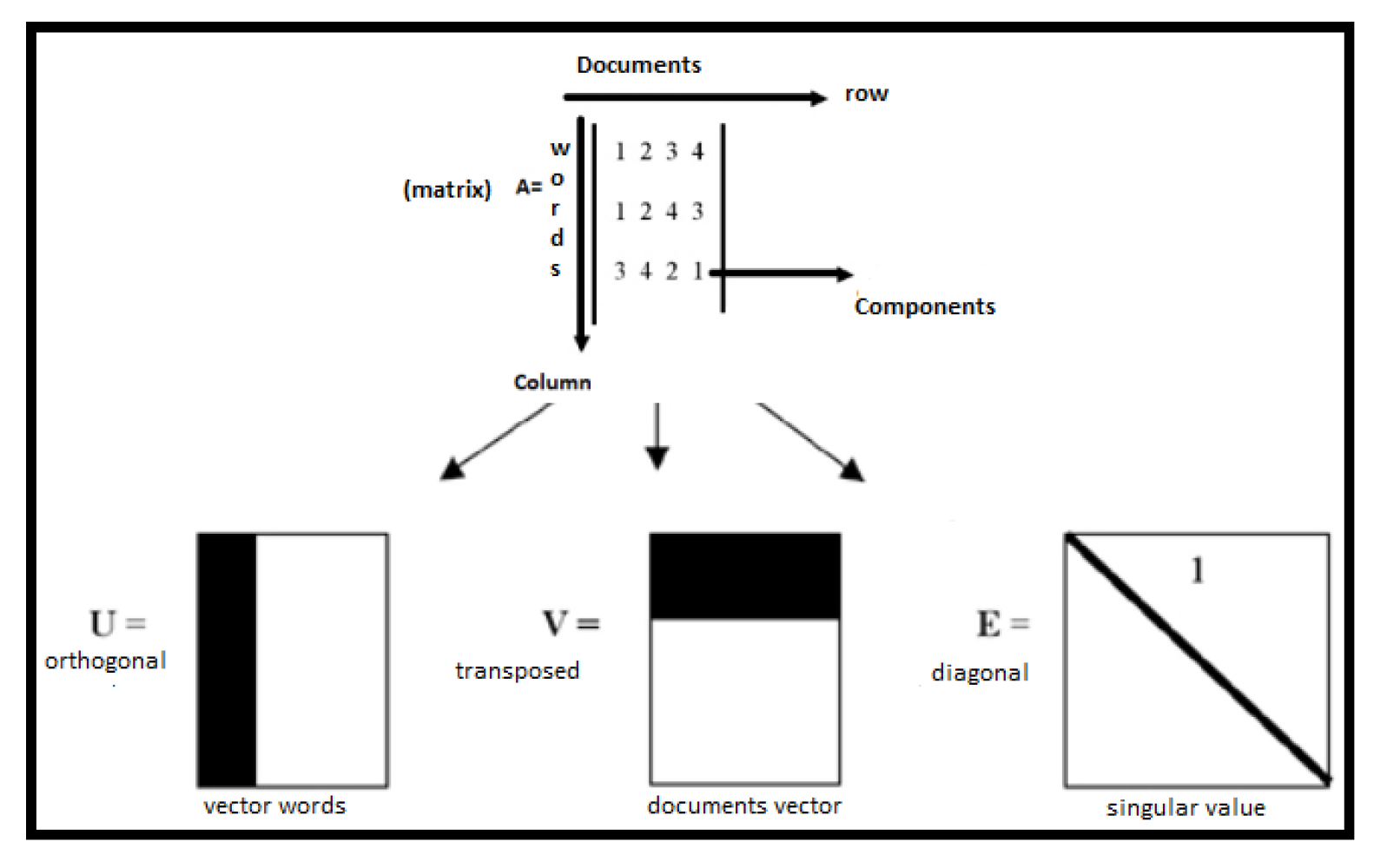 Integrating Text Classification into Topic Discovery Using Semantic Embedding Models