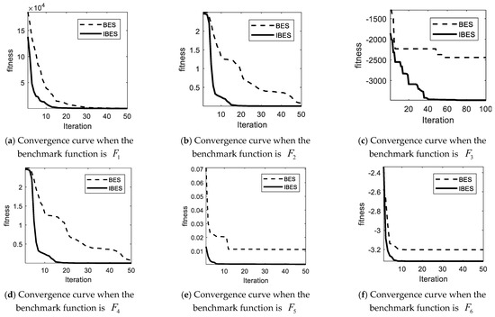 Adaptive Bandwidth Allocation for Massive MIMO Systems Based on ...