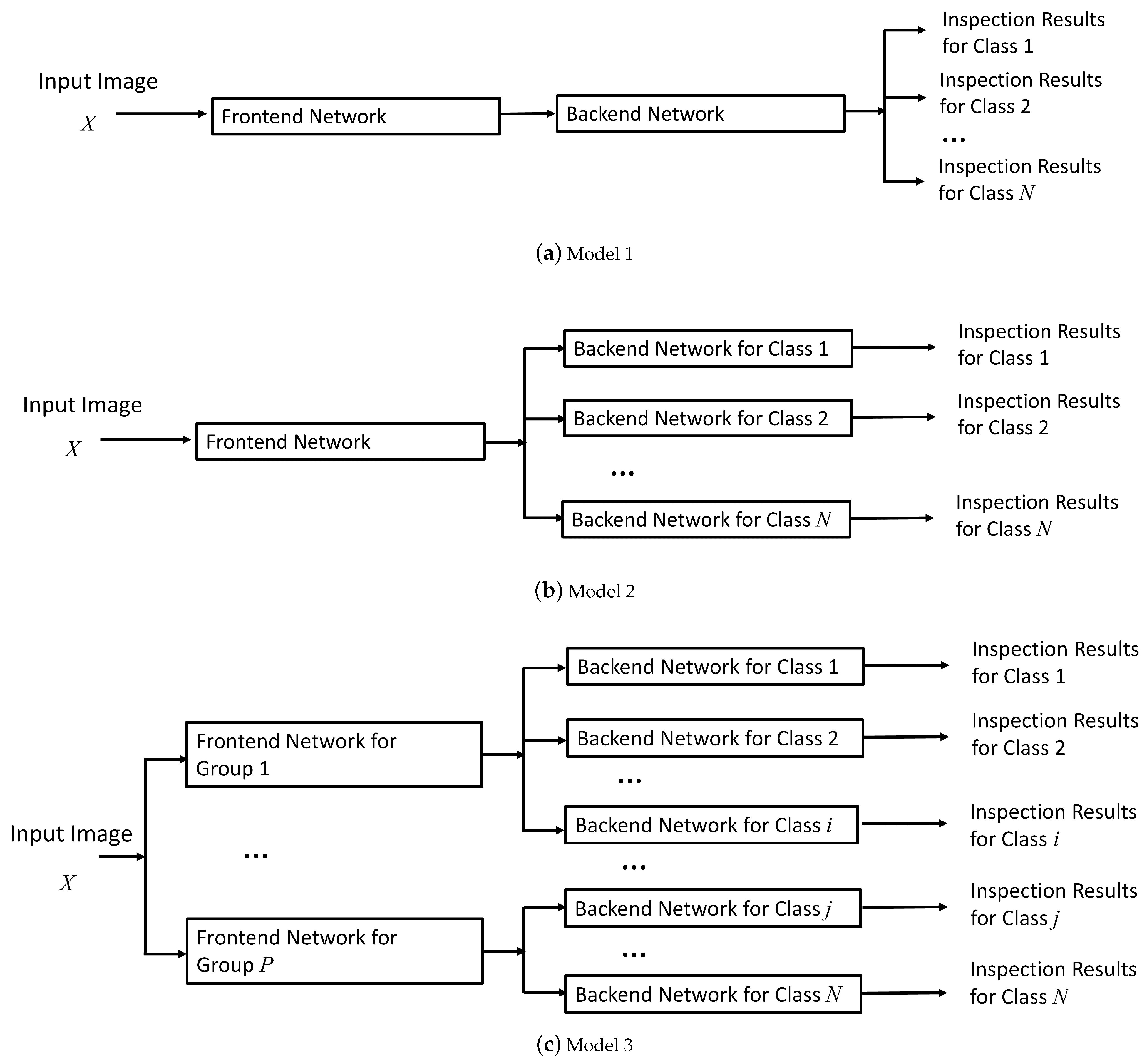 Keypoint-Based Automated Component Placement Inspection for Printed ...