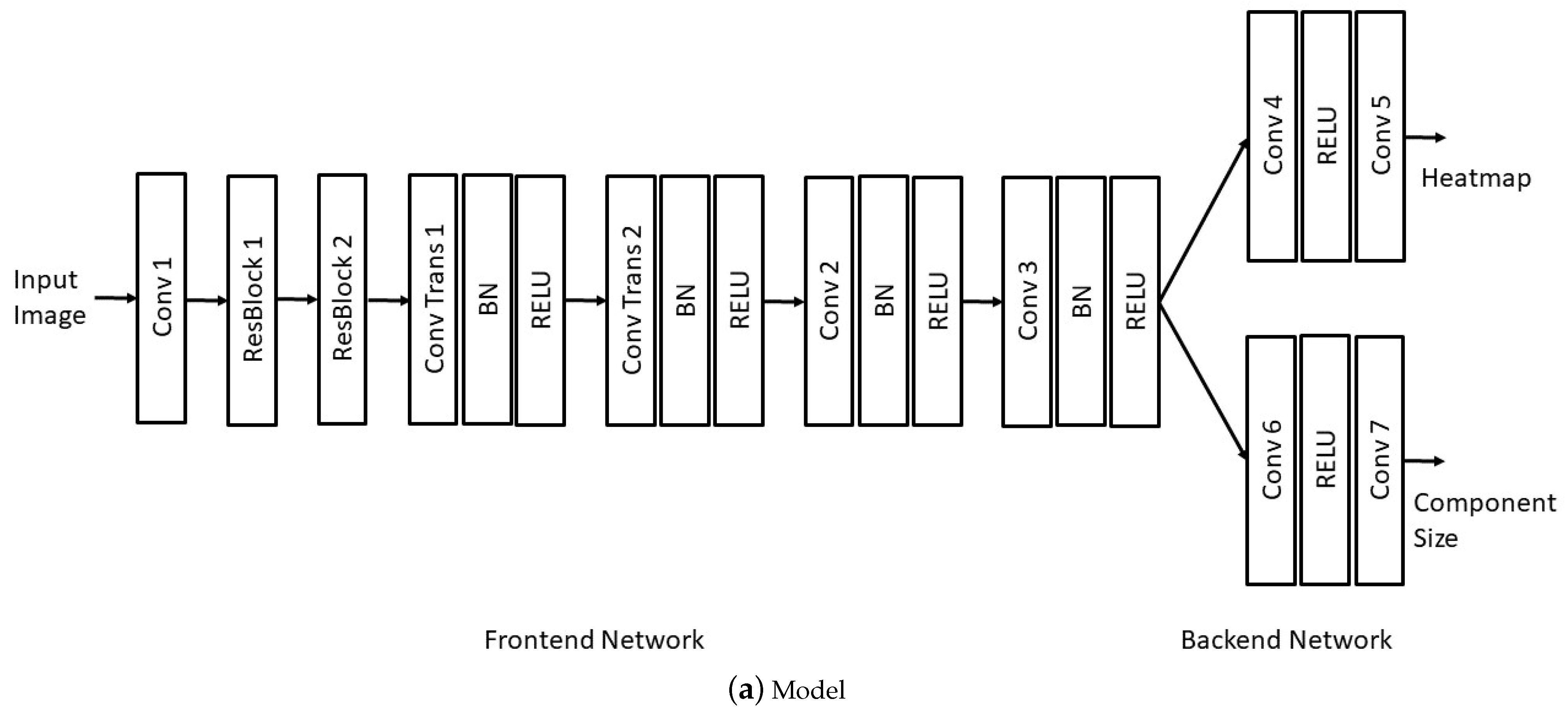 Keypoint-Based Automated Component Placement Inspection for Printed ...