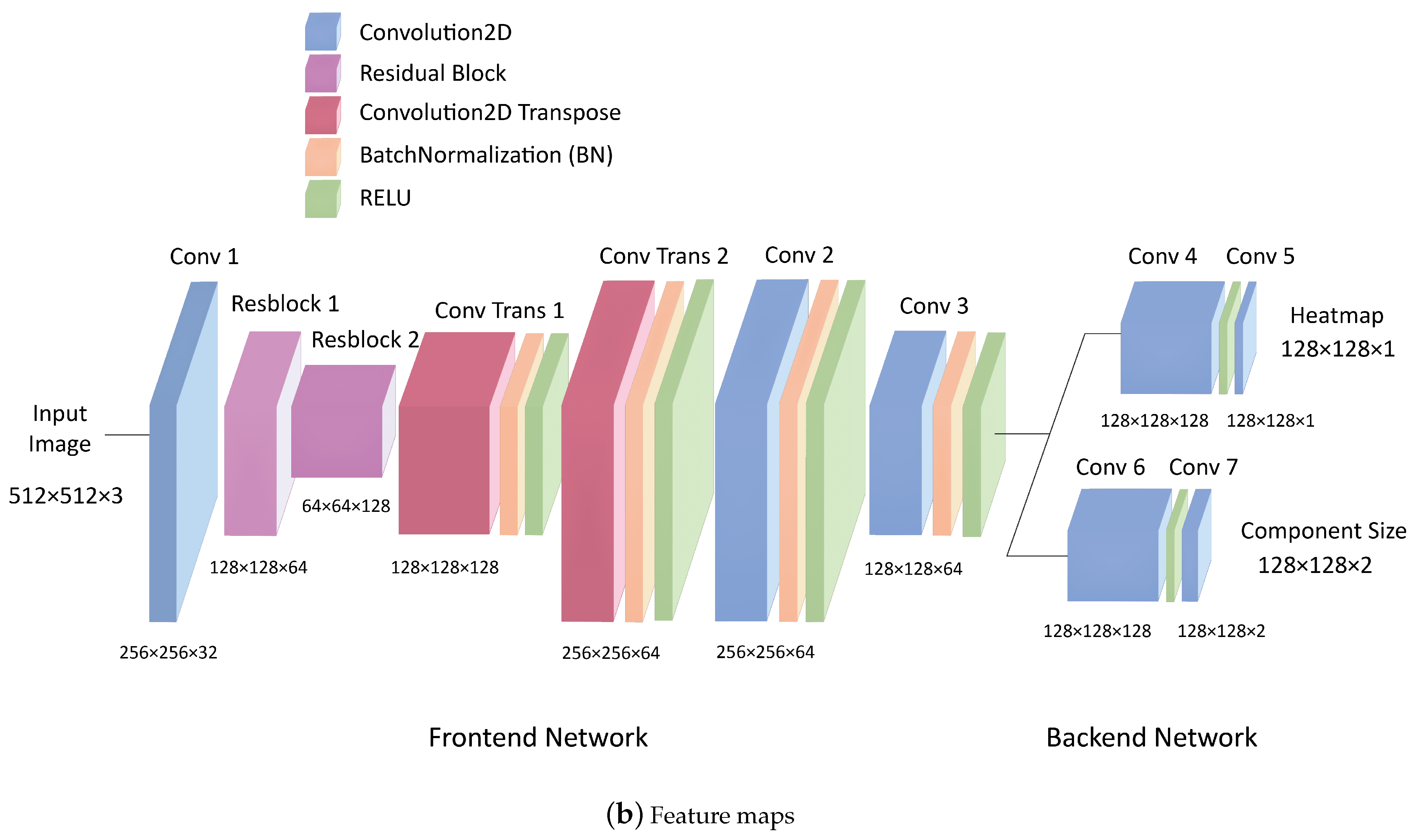 Keypoint-Based Automated Component Placement Inspection for Printed ...