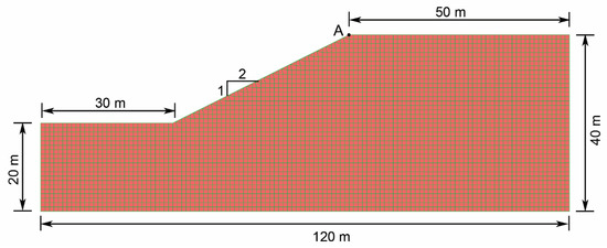 Impact of Soil Properties’ Spatial Correlation Lengths and Inclination ...