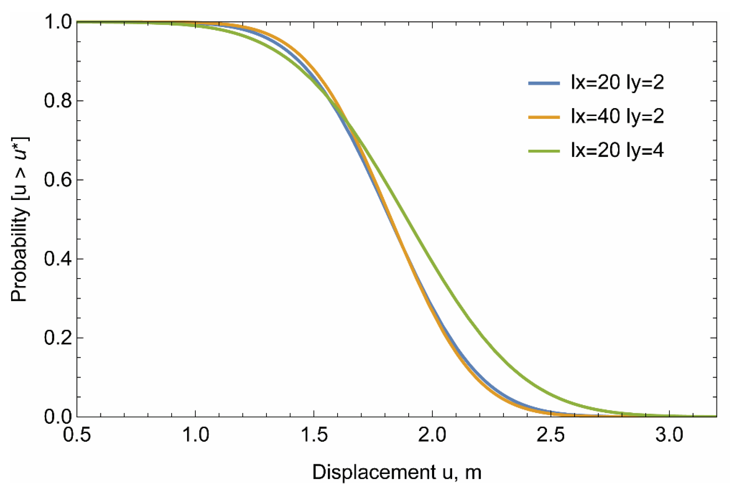 Impact of Soil Properties’ Spatial Correlation Lengths and Inclination ...