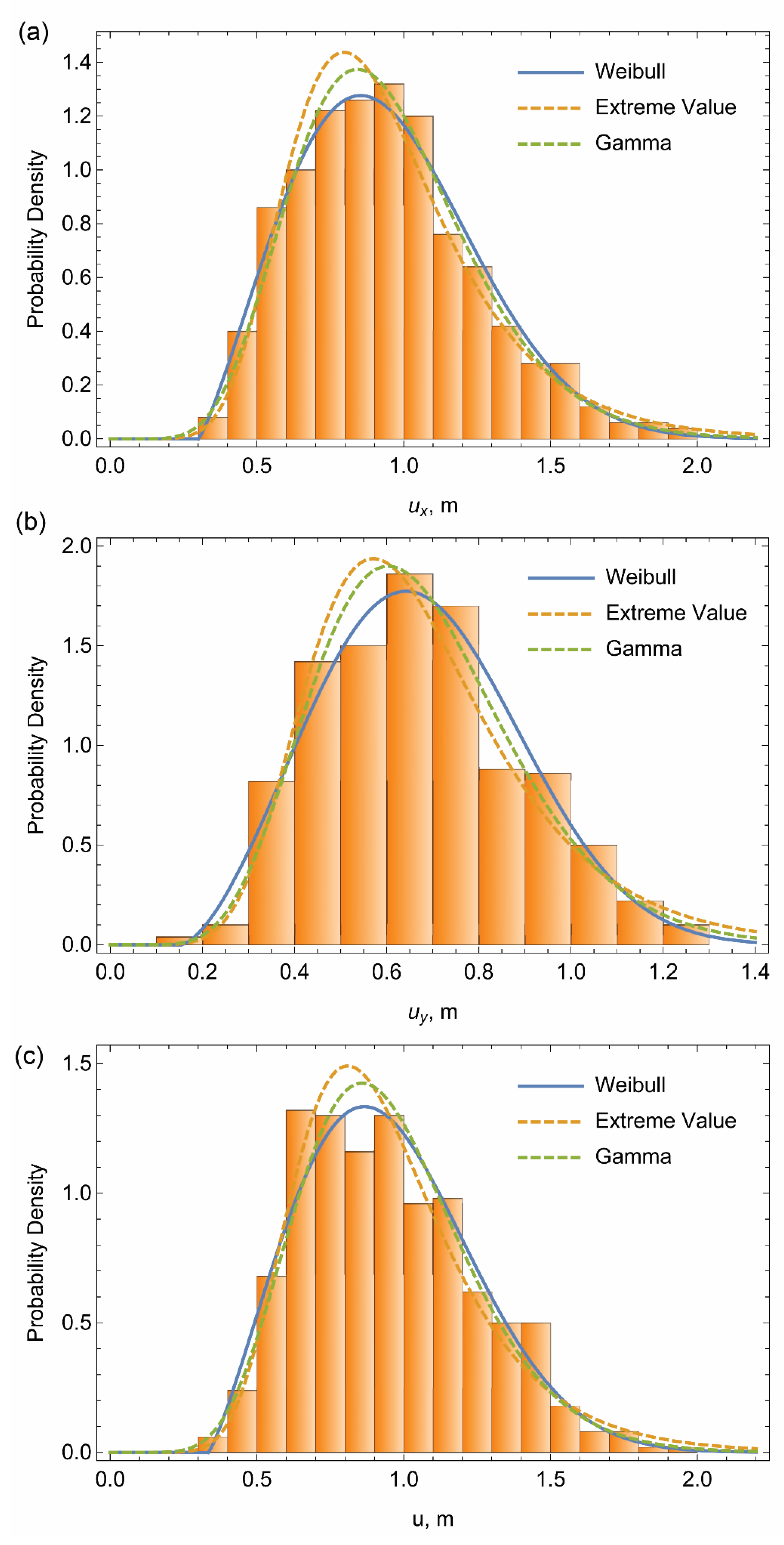 Impact of Soil Properties’ Spatial Correlation Lengths and Inclination ...