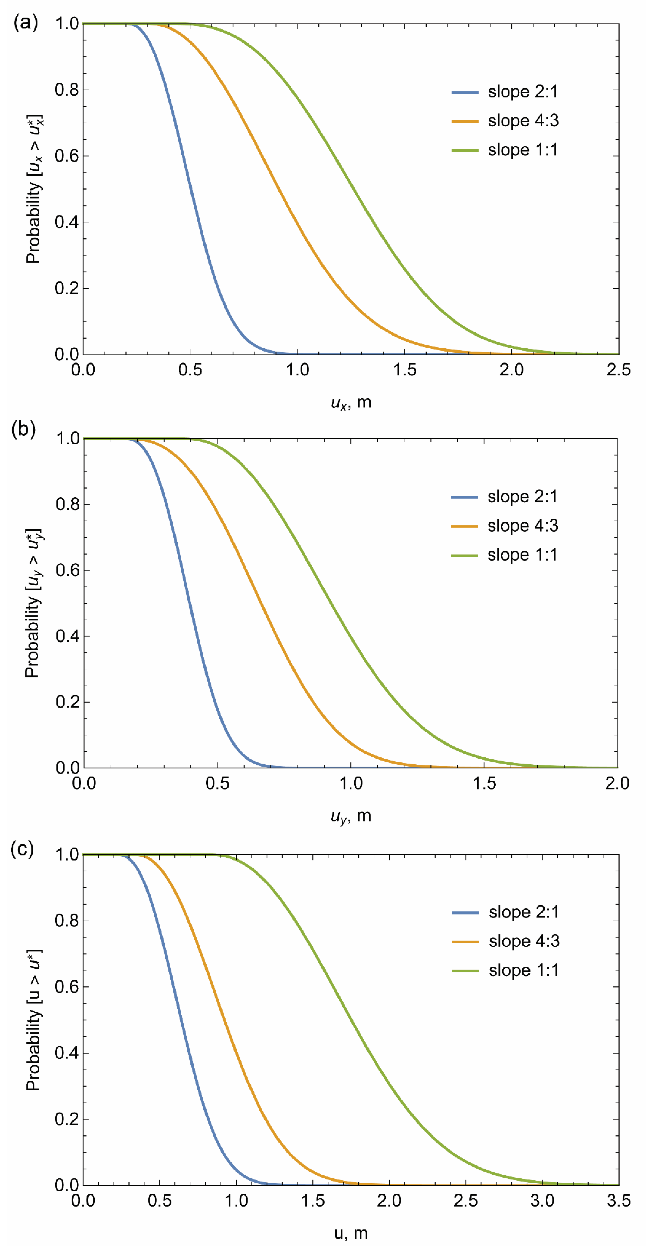 Impact of Soil Properties’ Spatial Correlation Lengths and Inclination ...