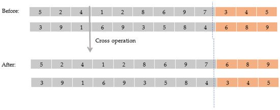 A Novel Chaotic Elite Adaptive Genetic Algorithm for Task Allocation of Intelligent Unmanned ...