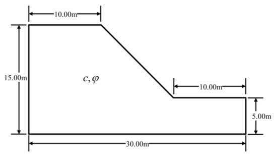 Non-Probabilistic Reliability Analysis of Slopes Based on a Multidimensional Parallelepiped Model