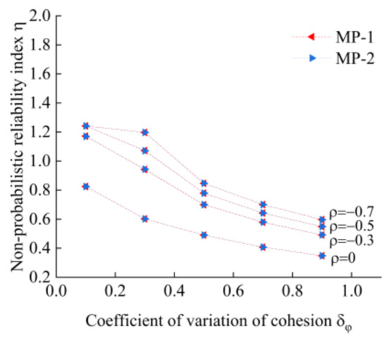 Applied Sciences | Free Full-Text | Non-Probabilistic Reliability ...