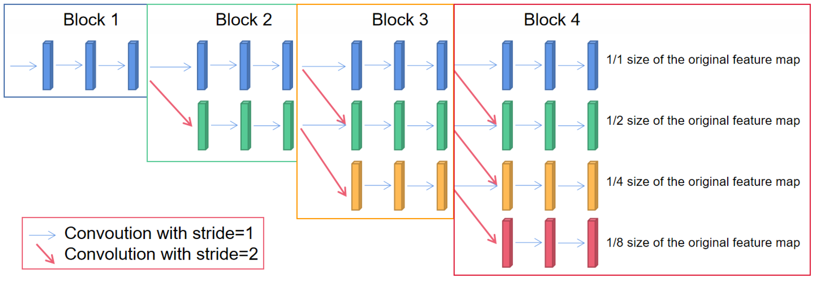 PSNet: Parallel-Convolution-Based U-Net for Crack Detection with Self-Gated Attention Block