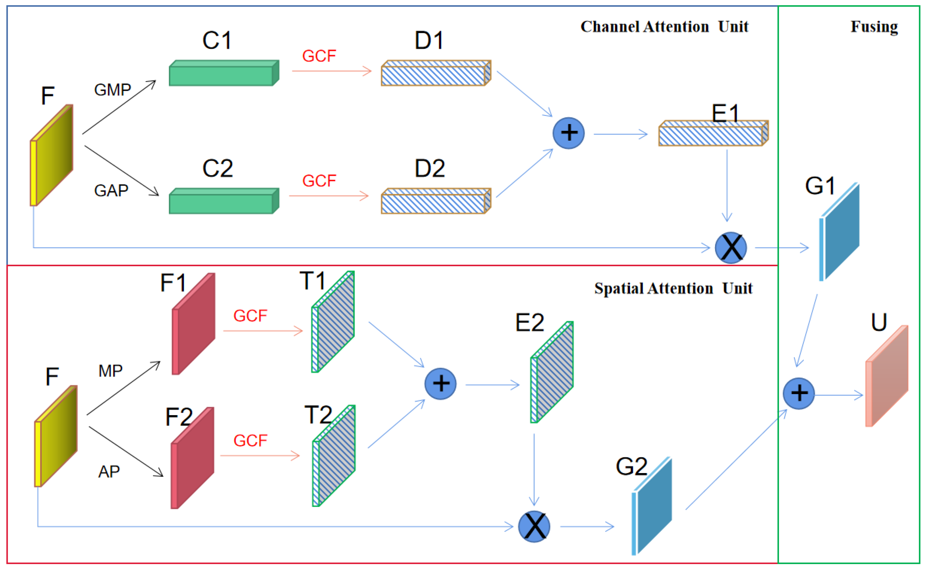 PSNet: Parallel-Convolution-Based U-Net for Crack Detection with Self-Gated Attention Block