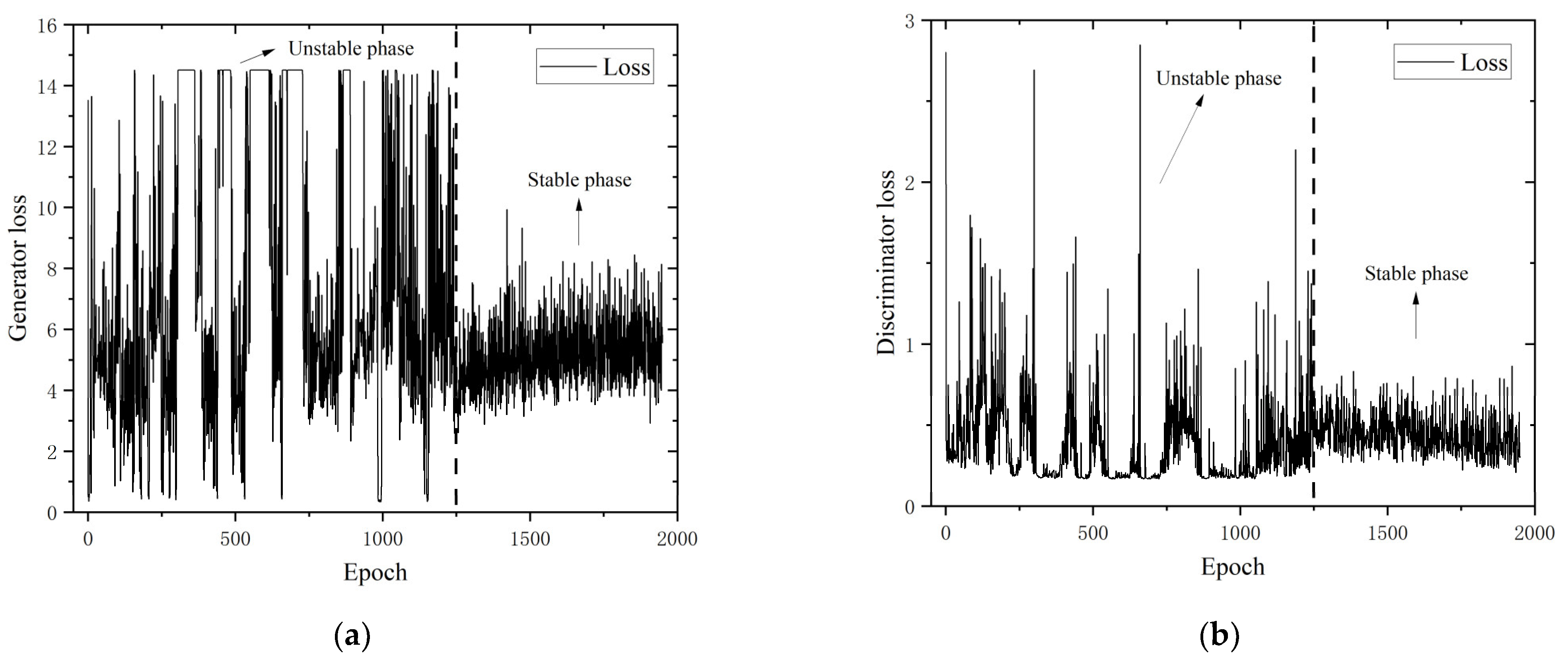 A Rapid Bridge Crack Detection Method Based on Deep Learning