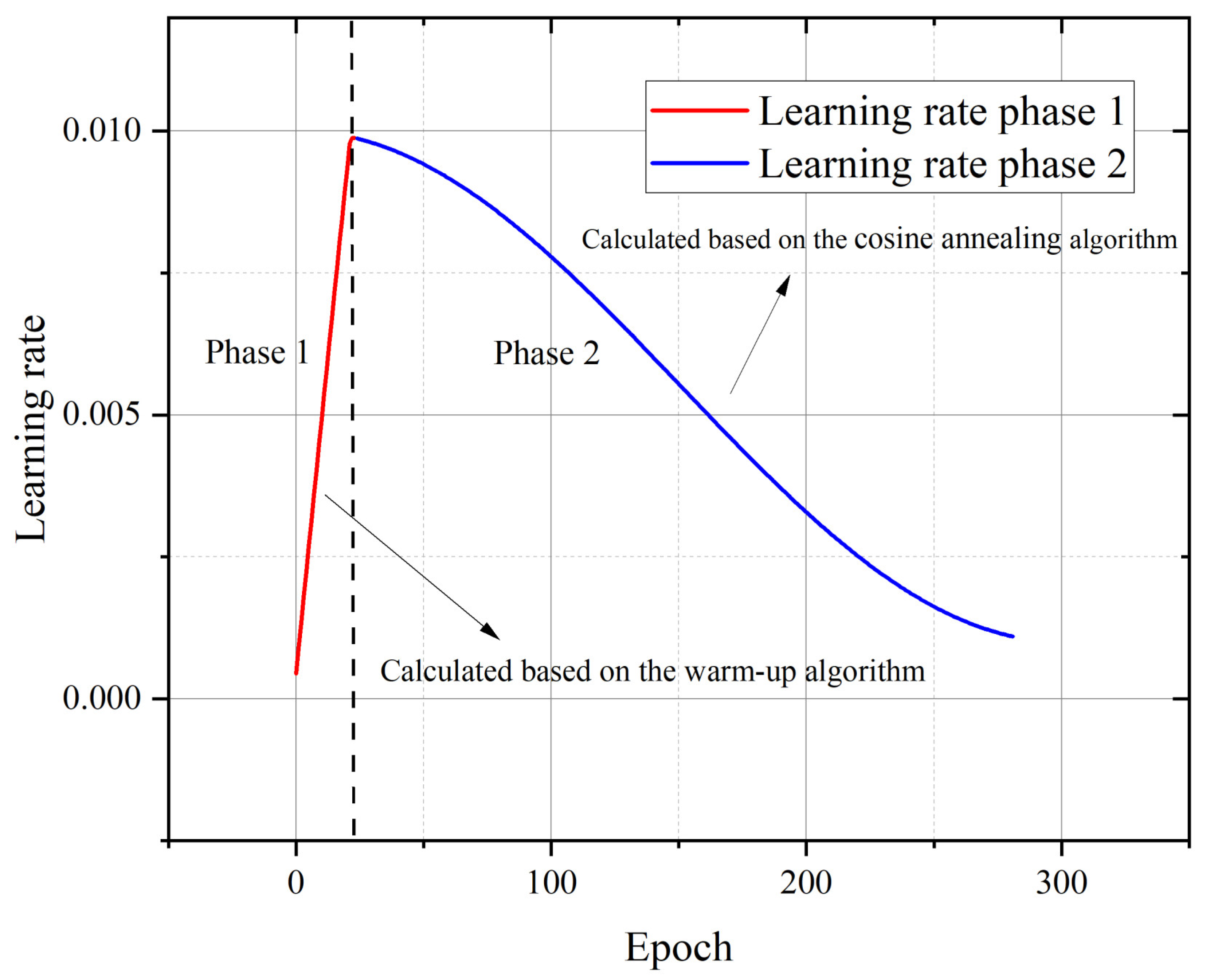 Applied Sciences | Free Full-Text | A Rapid Bridge Crack Detection Method Based on Deep Learning