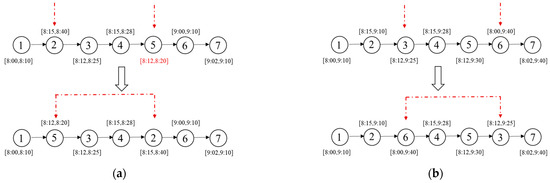 Applied Sciences | Free Full-Text | The Multi-Trip Autonomous Mobile ...