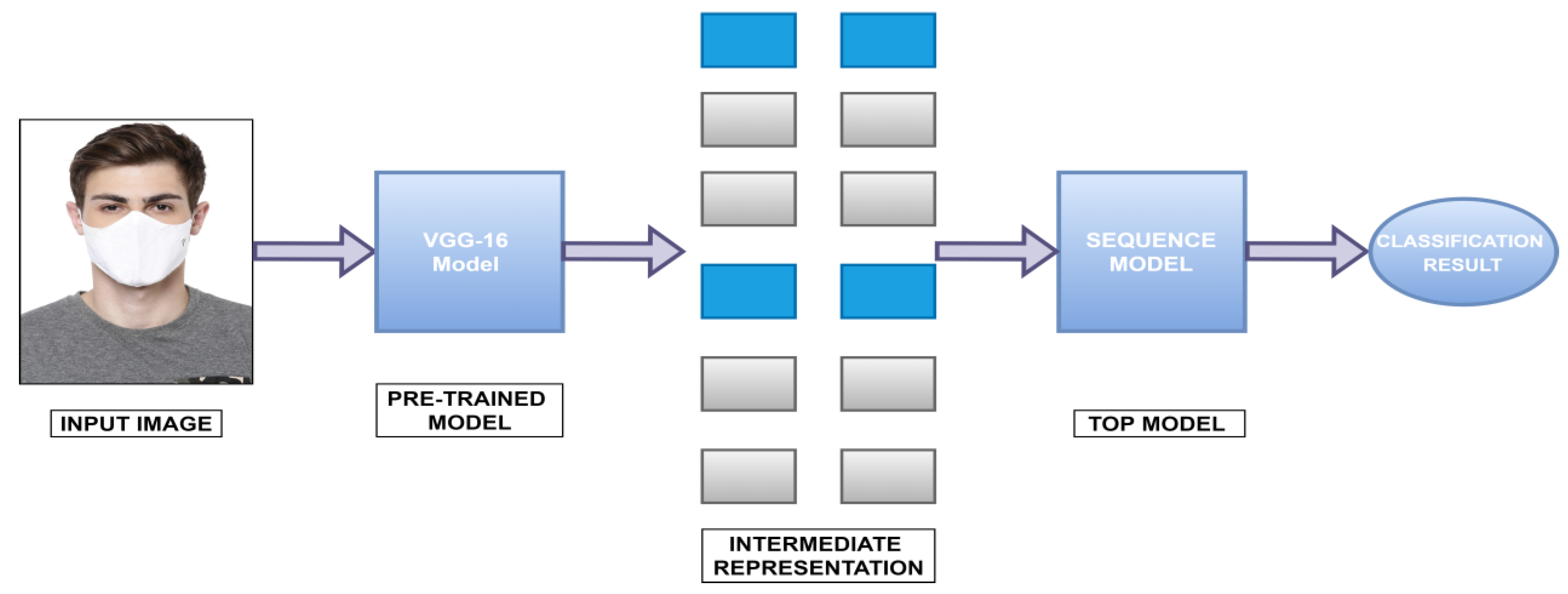 Applied Sciences Free Full Text Automatic Face Recognition System Using Deep Convolutional