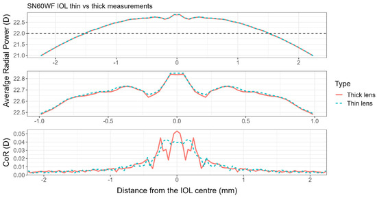 Influence of Instrumental Factors in the Measurement of Power Profiles ...