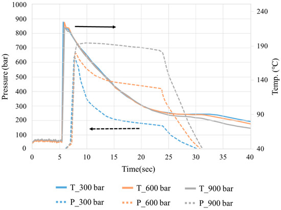 Prediction of Part Shrinkage for Injection Molded Crystalline Polymer ...