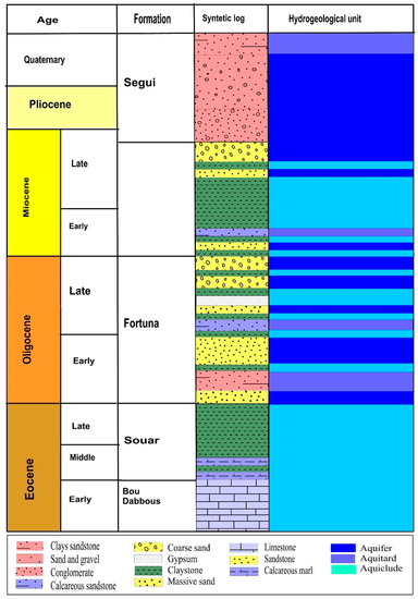 Spatiotemporal Changes in the Hydrochemical Characteristics and the ...