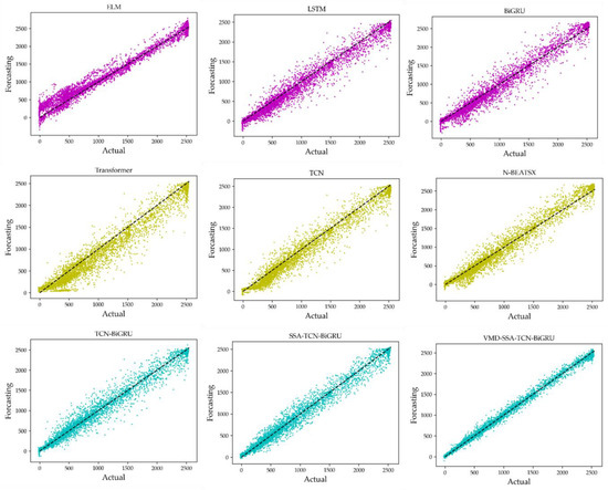 Short-Term Wind Power Forecasting Based on VMD and a Hybrid SSA-TCN-BiGRU Network
