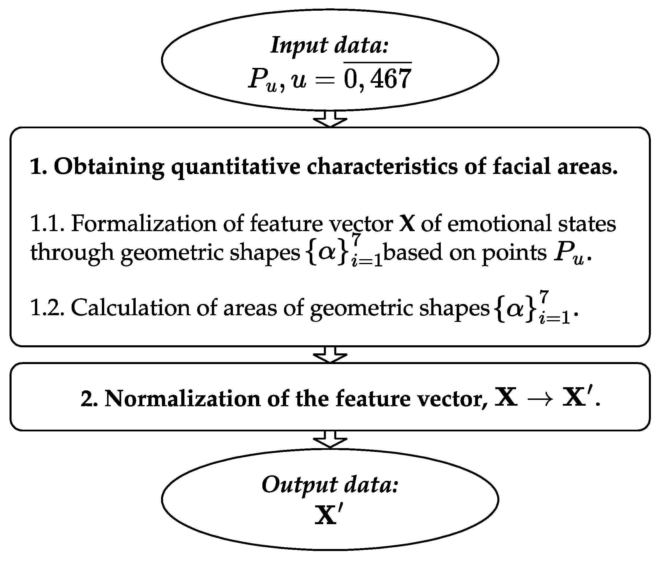 Applied Sciences | Free Full-Text | Facial Emotion Recognition for ...