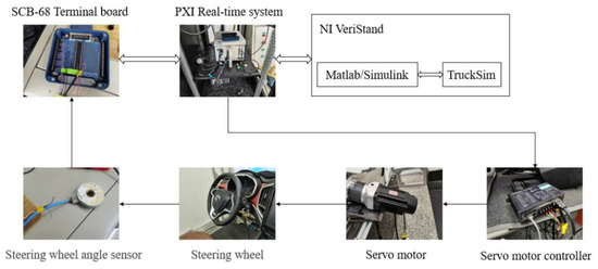 Stability Analysis of Lane-Keeping Assistance System for Trucks under ...