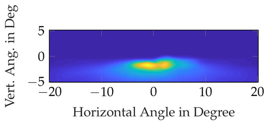 A Novel Way of Optimizing Headlight Distributions Based on Real-Life ...