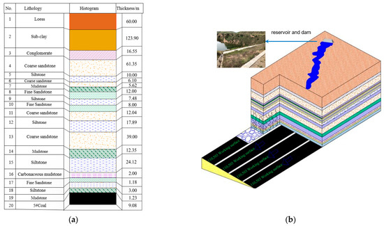 Simulated Prediction of Roof Water Breakout for High-Intensity Mining ...