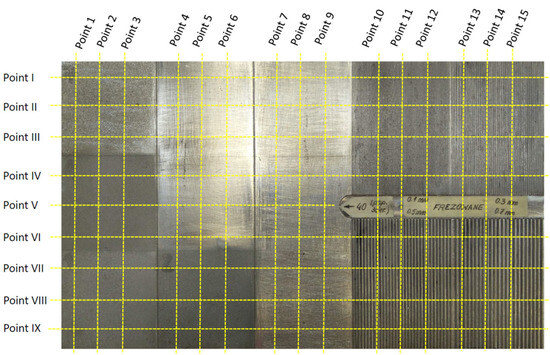 The Influence of the Hardness of the Tested Material and the Surface ...
