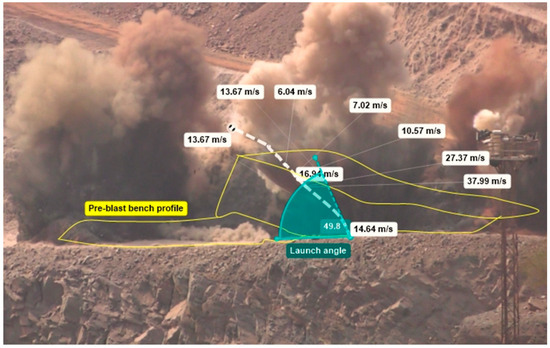 High-Speed Motion Analysis-Based Machine Learning Models for Prediction ...