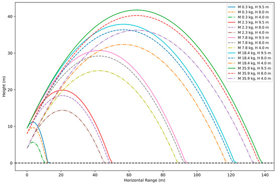 High-Speed Motion Analysis-Based Machine Learning Models for Prediction ...
