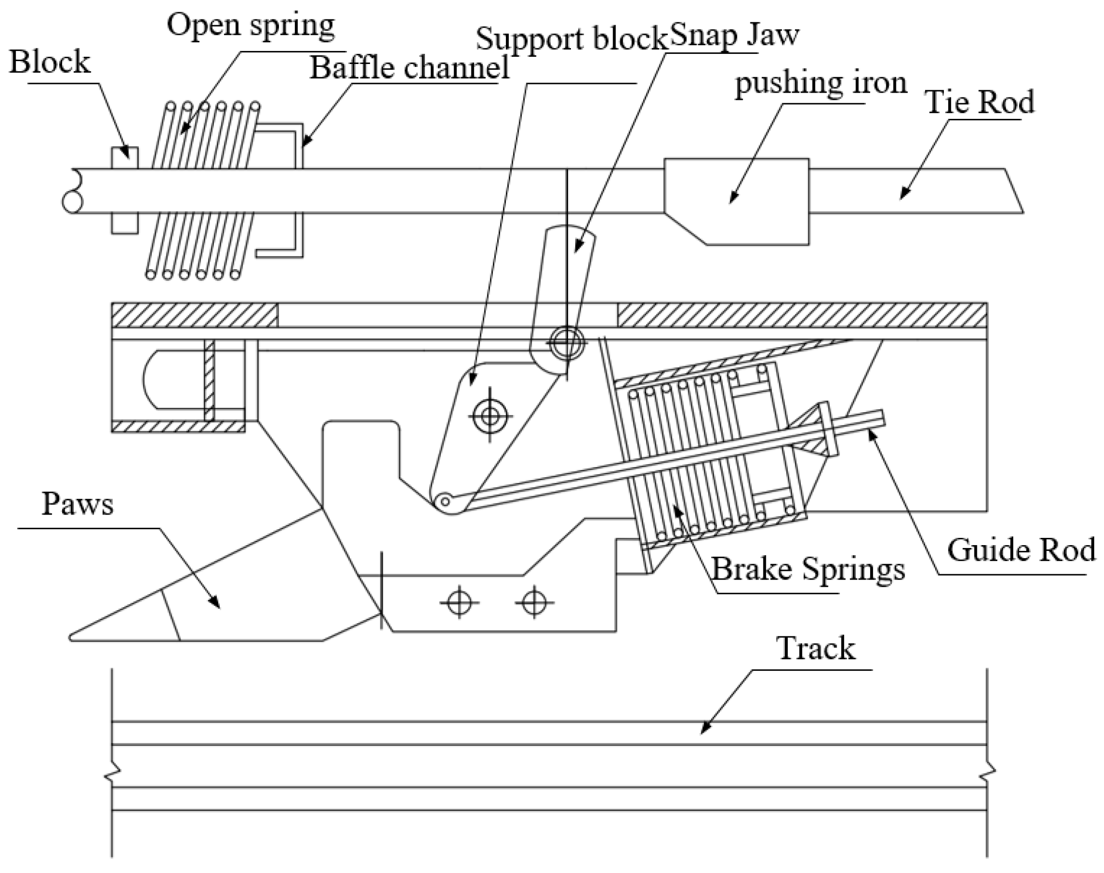 Parameter Calibration and System Design of Material Lifting System for ...