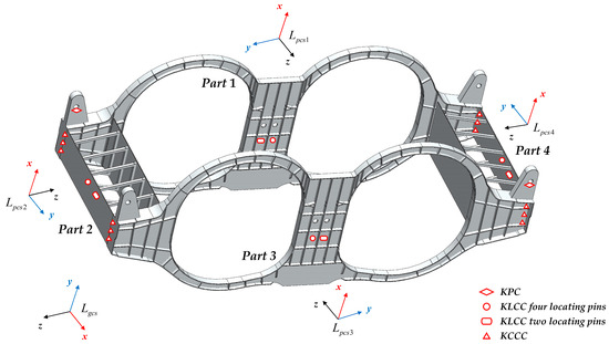 Source and Accumulation Analysis of Deviation during Multi-Level ...