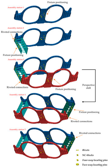 Source and Accumulation Analysis of Deviation during Multi-Level ...