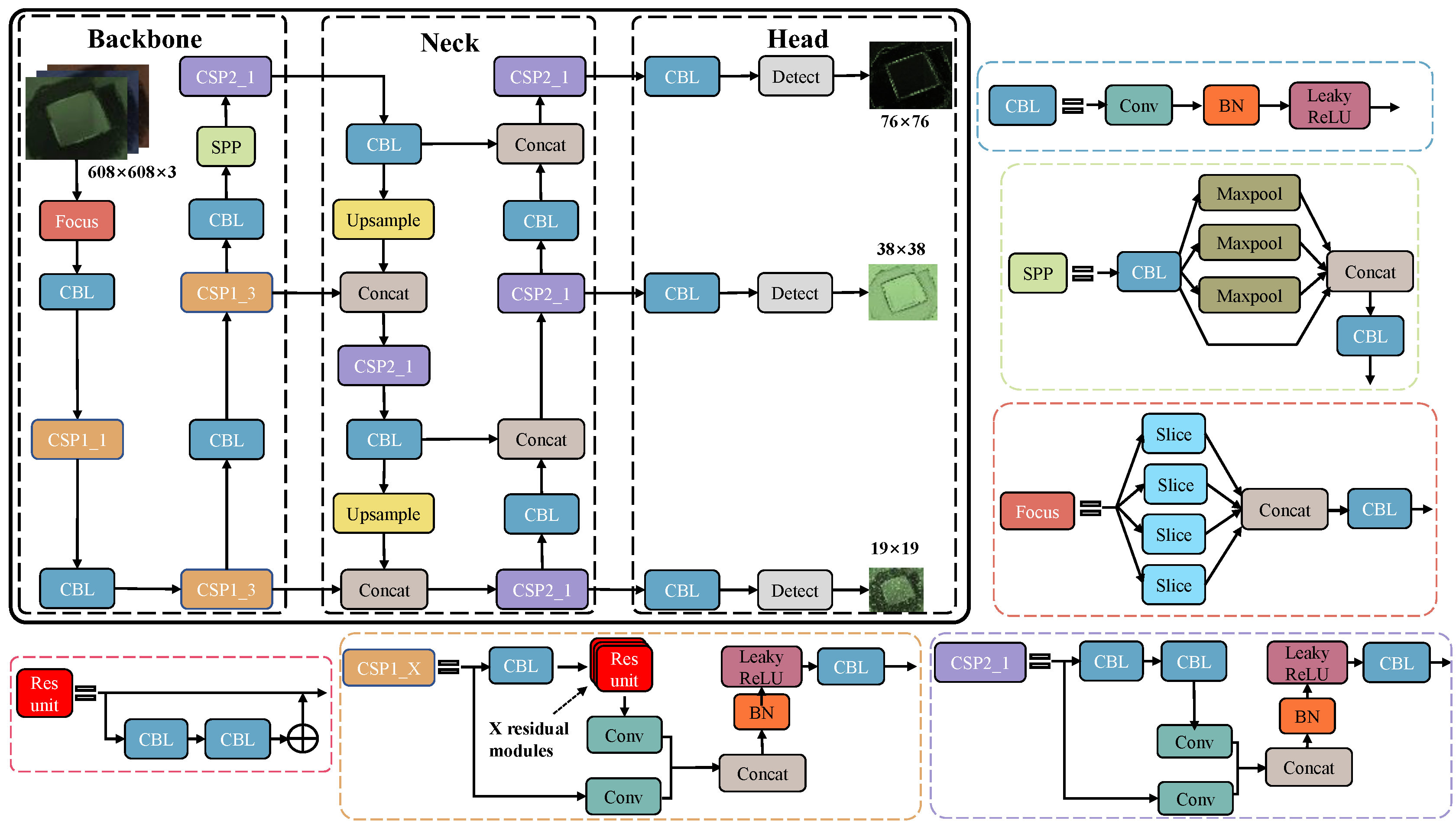 A Deep Learning-Based Approach for Extraction of Positioning Feature ...