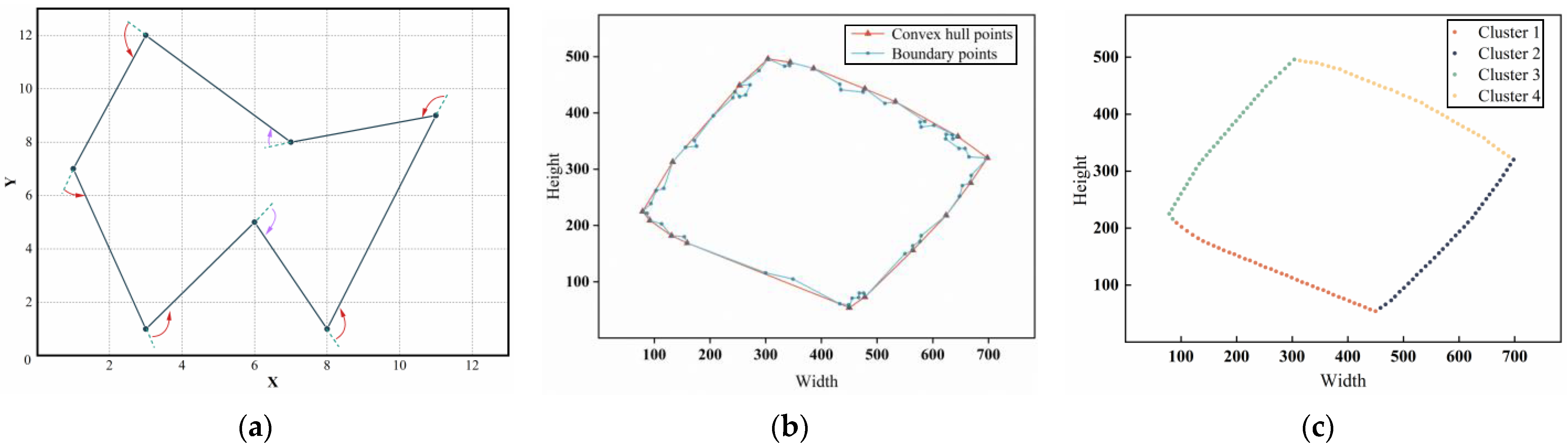 A Deep Learning-Based Approach for Extraction of Positioning Feature ...