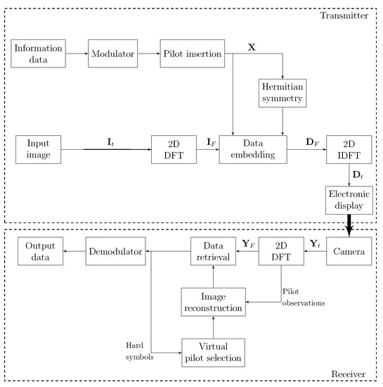 Iterative Pilot-Based Reference Frame Estimation for Improved Data Rate ...