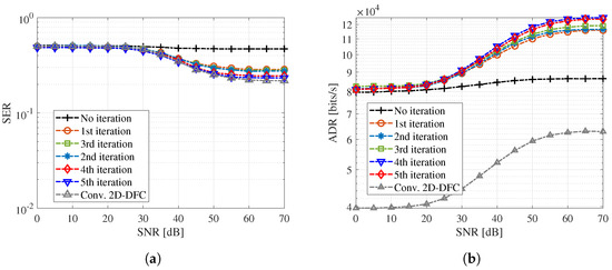 Iterative Pilot-Based Reference Frame Estimation for Improved Data Rate in Two-Dimensional ...