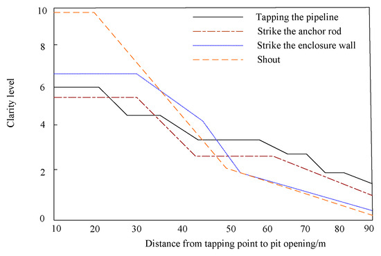 Microseism Detection Method in Coal Mine Based on Spatiotemporal ...