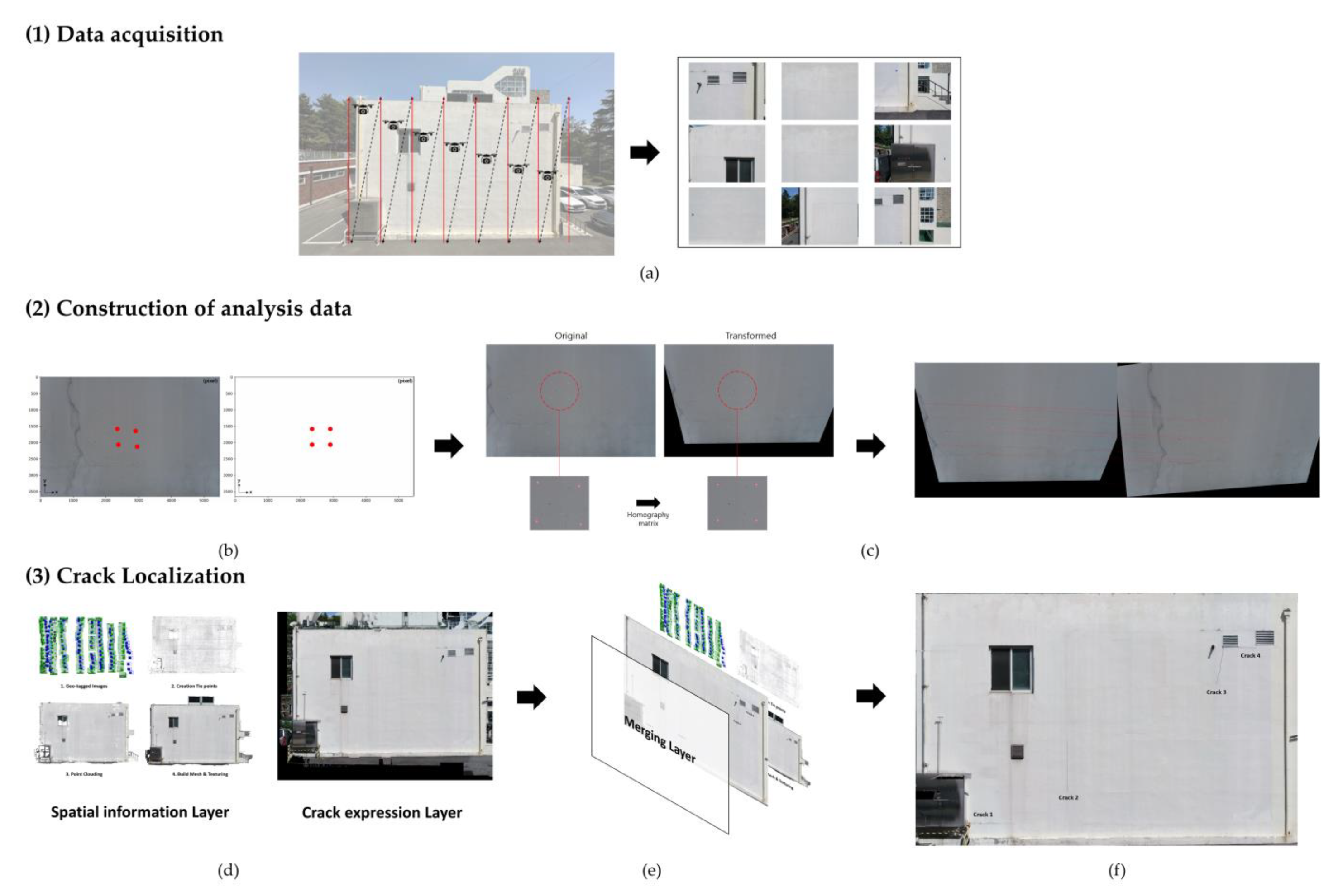 Localization of Cracks in Concrete Structures Lacking Reference Objects ...