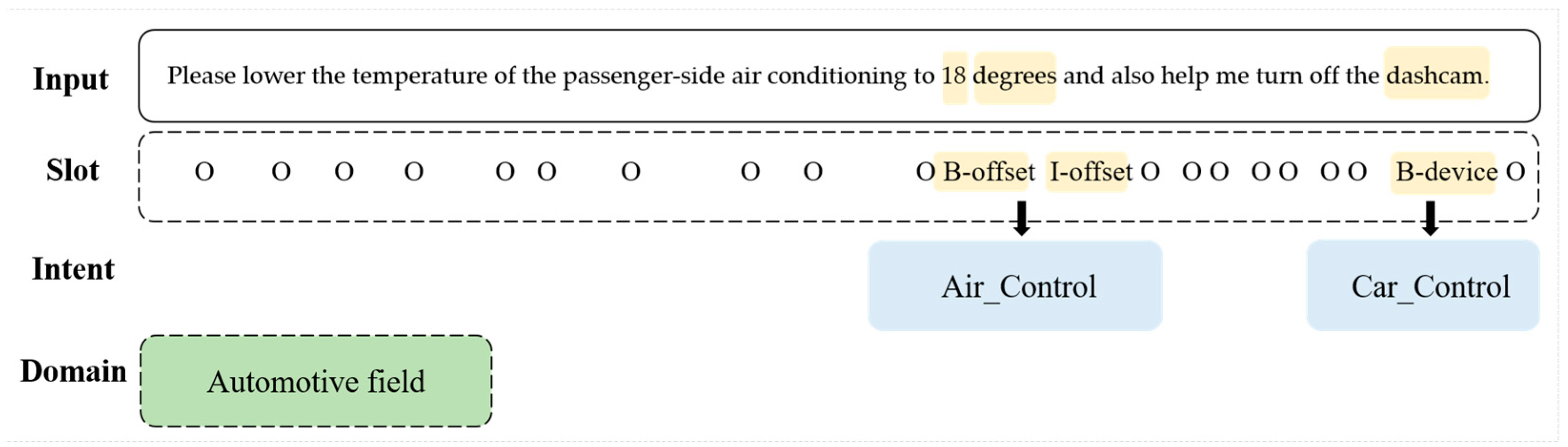 Applied Sciences | Free Full-Text | Multi-Intent Natural Language Understanding Framework for ...