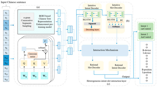 Applied Sciences | Free Full-Text | Multi-Intent Natural Language ...