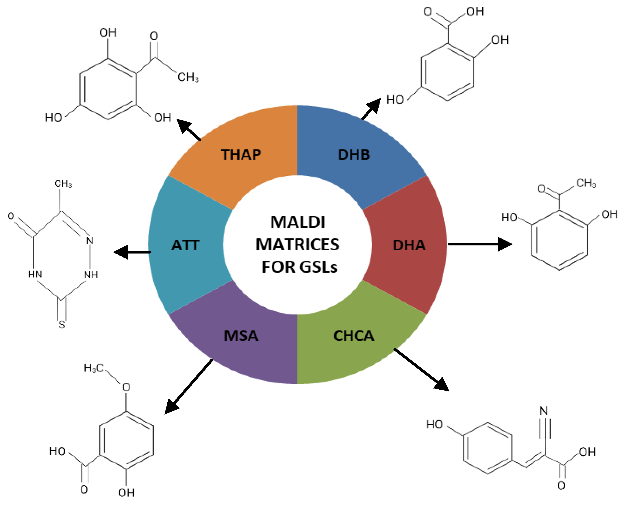 Assessing Glycosphingolipid Profiles in Human Health and Disease Using ...