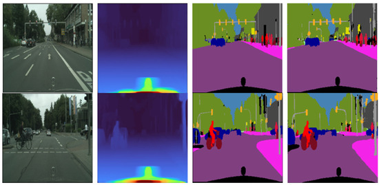 Encoder–Decoder Structure Fusing Depth Information for Outdoor Semantic Segmentation
