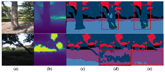 Encoder–Decoder Structure Fusing Depth Information for Outdoor Semantic ...