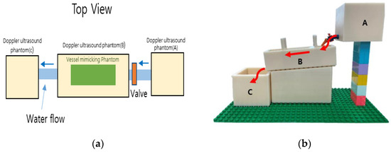 Development and Evaluation of Doppler Ultrasound Training Phantom for ...