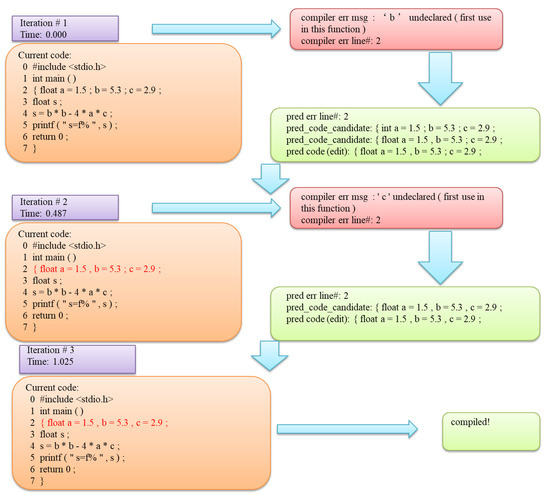 Mining on Students’ Execution Logs and Repairing Compilation Errors ...
