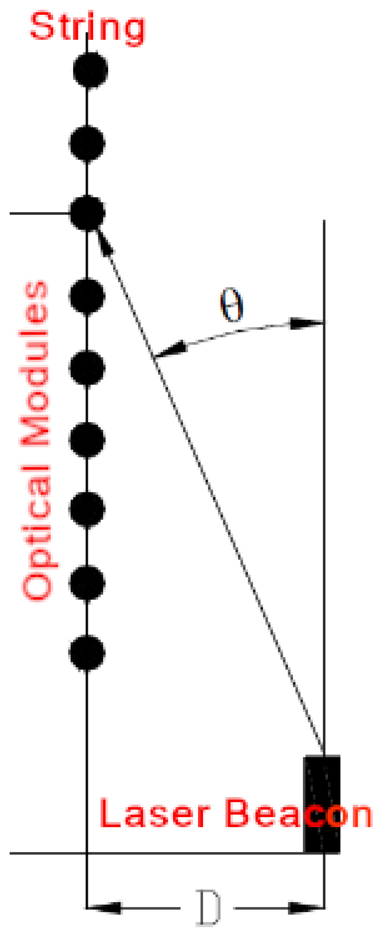 The Neutrino Mediterranean Observatory Laser Beacon: Design and ...